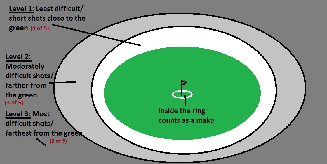 How to Chip Better: Making Your Practice Fun — Inside the Ring Chipping ...