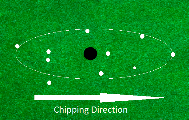 How to Chip: Chipping Distance Control vs. Direction Control ...